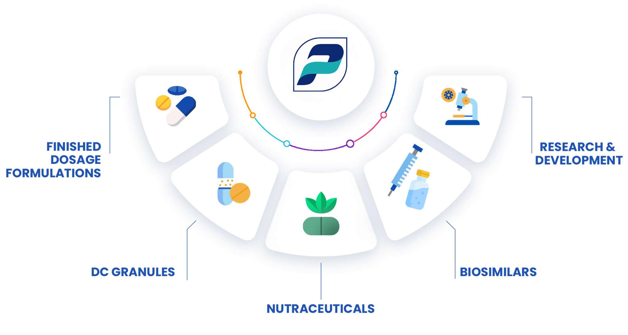 About Us - Prime Pharmaceuticals